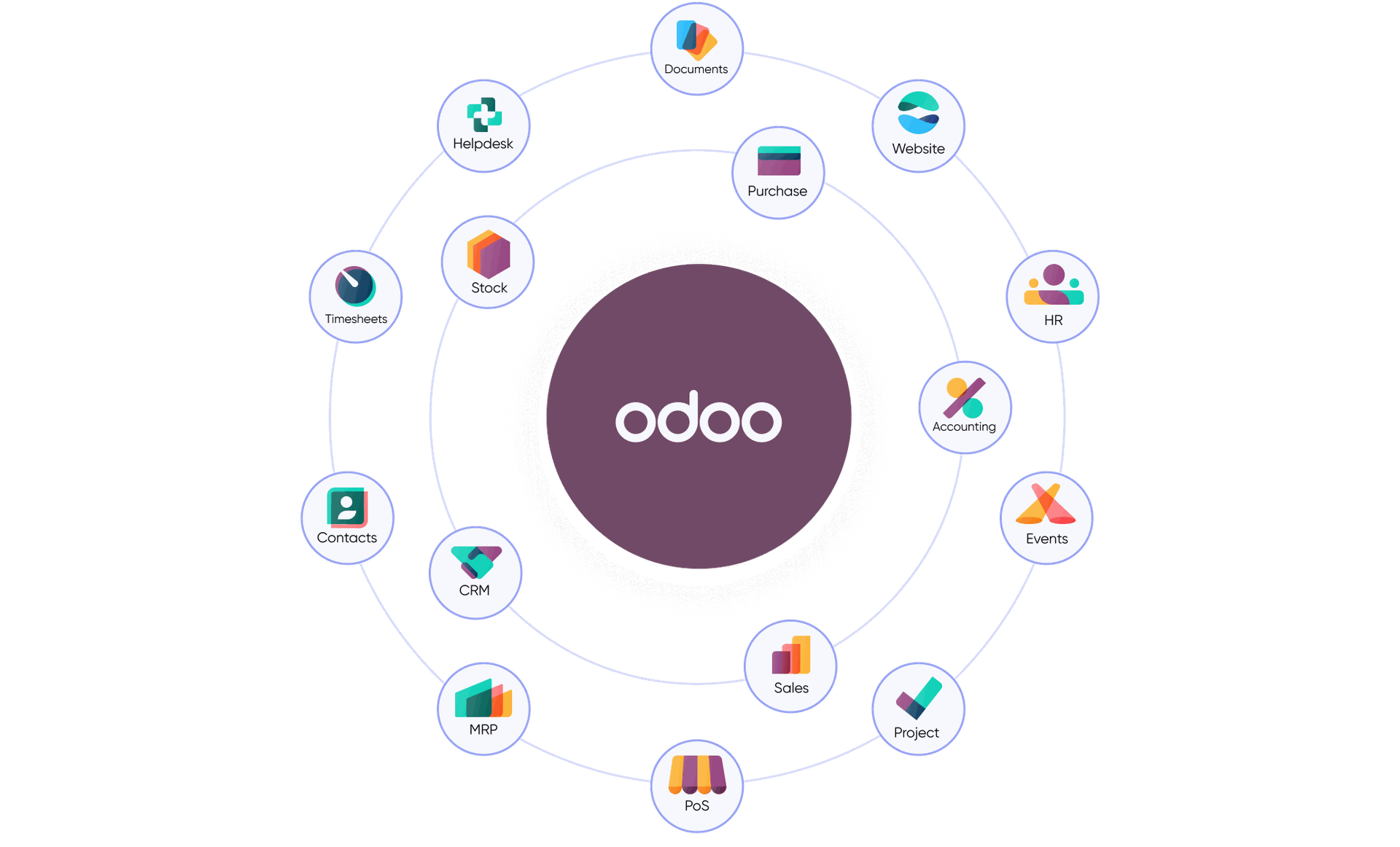 Experts en intégration Odoo, cybersécurité et digitalisation